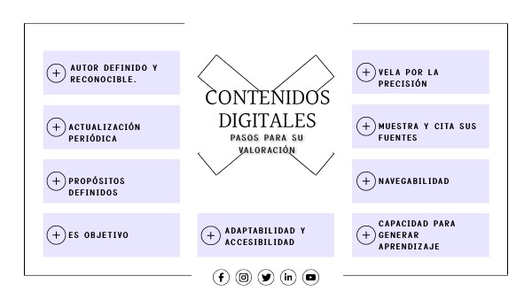 VALORACION-CONTENIDO-DIGITAL
