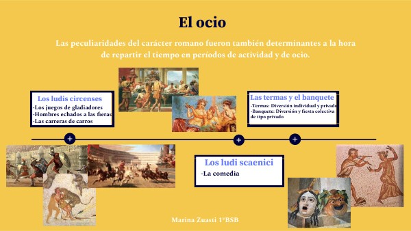 El ocio romano | Genially
