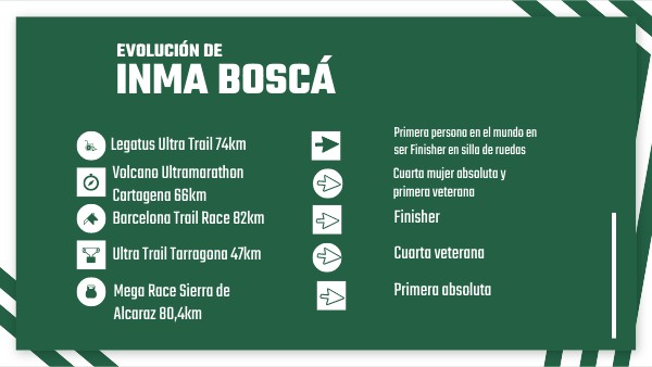 Evolución Inma Boscá | Genially