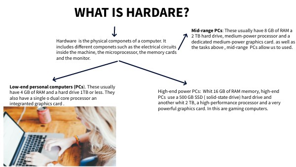 Parts of a computer | Genially