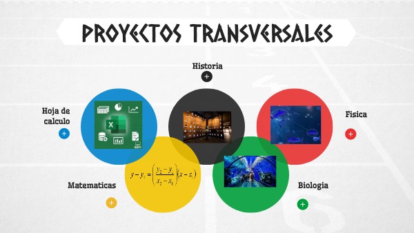Proyecto transversal de Alejandro Martínez López | Genially