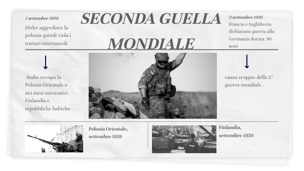 World War II Early June 1944 | Genially