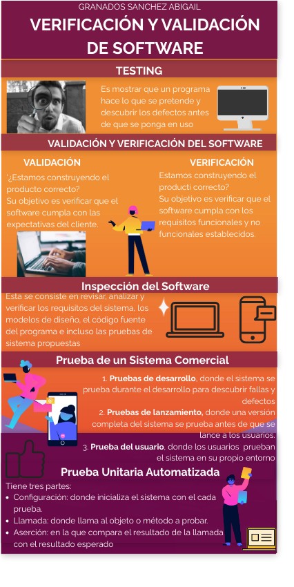 VERIFICACIÓN Y VALIDACIÓN DEL SOFTWARE | Genially