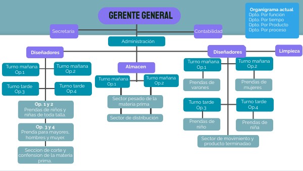 MAPA MENTAL ESQUEMA VERTICAL