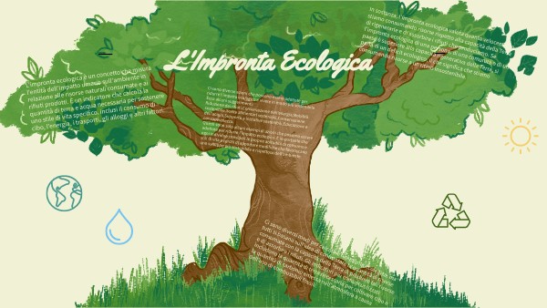 L' Impronta Ecologica
