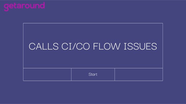 CI/CO Questionnaire FR | Genially