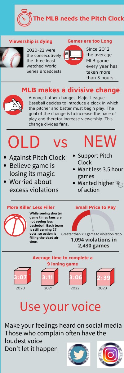 Pitch Clock Rough Draft | Genially