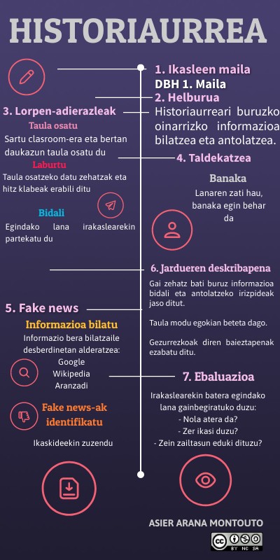 Historiaurrea 3. Modulua (2. Ataza) | Genially