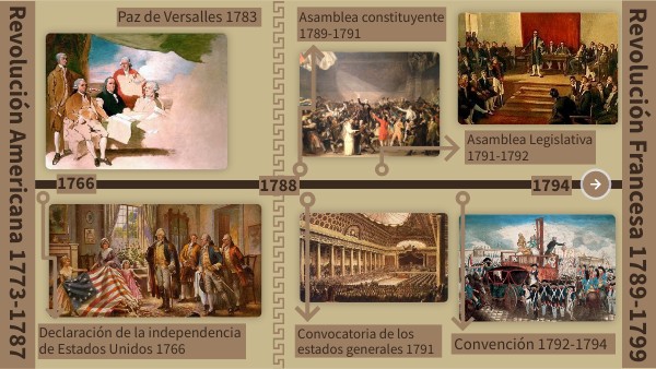 Línea del tiempo siglo XIX | Genially