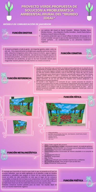 INFOGRAFÍA .MURAL | Genially