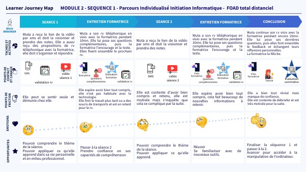 LEARNER JOURNEY MAP | Genially