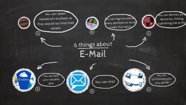 6 things: Email by Oleksij Grebeniuk | Genially