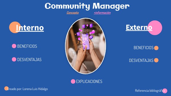 community manager_Lorena Luis Hidalgo | Genially