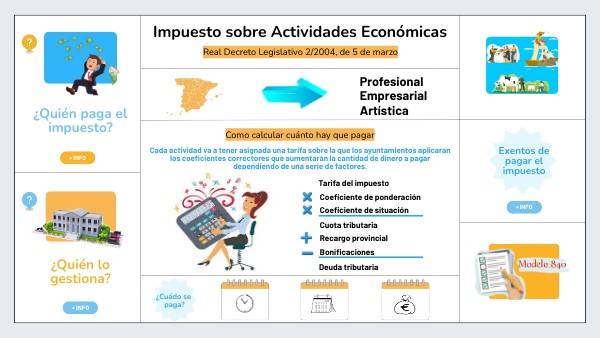 IAE_ el impuesto sobre las actividades económicas | Genially