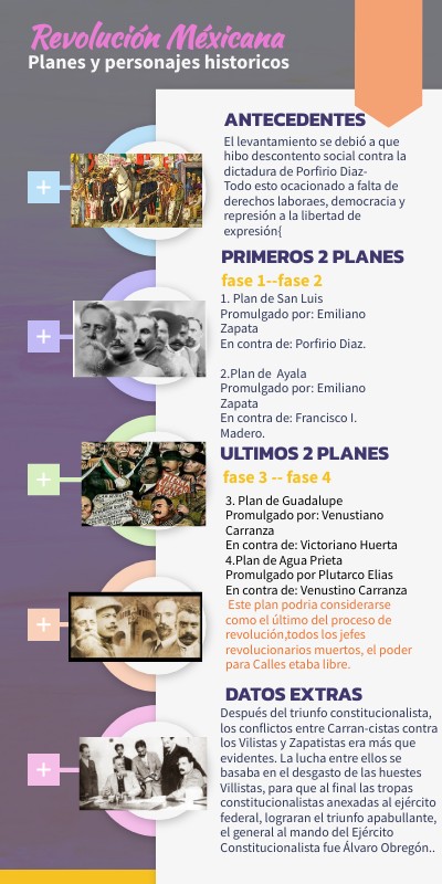 infografía de la revolución Mexicana | Genially