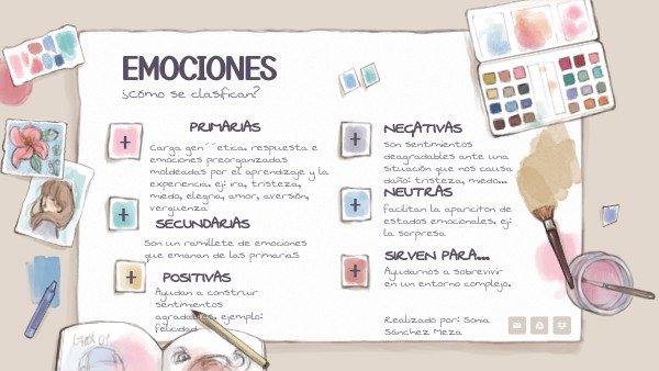 emociones | Genially