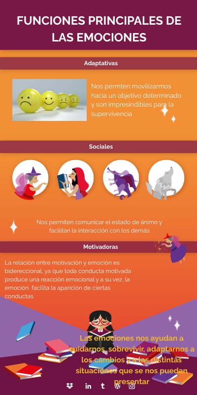 Función emociones | Genially