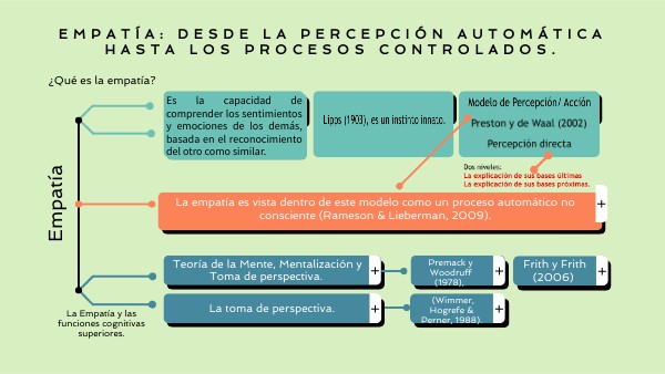 TEMA 5. GENIALLY | Genially