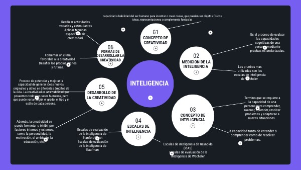 MAPA CONCEPTUAL INTELIGENCIA | Genially