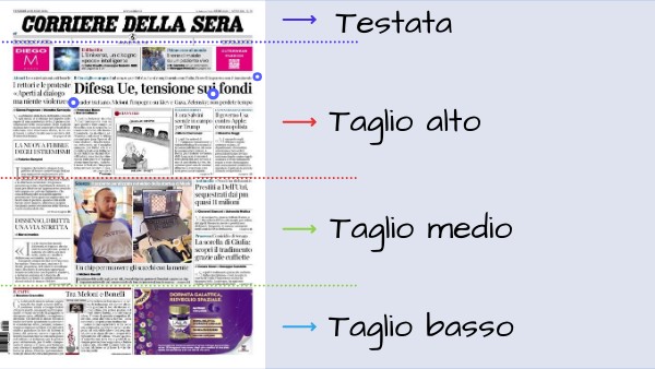 La struttura di un giornale | Genially