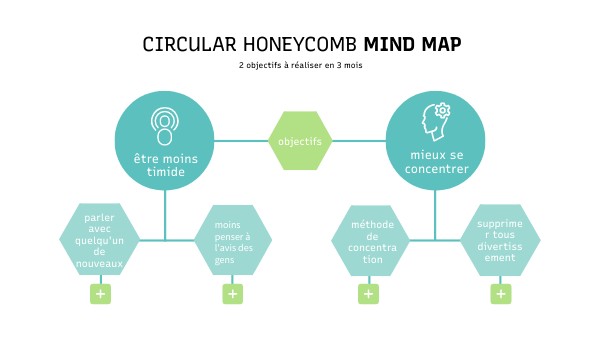 CIRCULAR HONEYCOMB MIND MAP | Genially