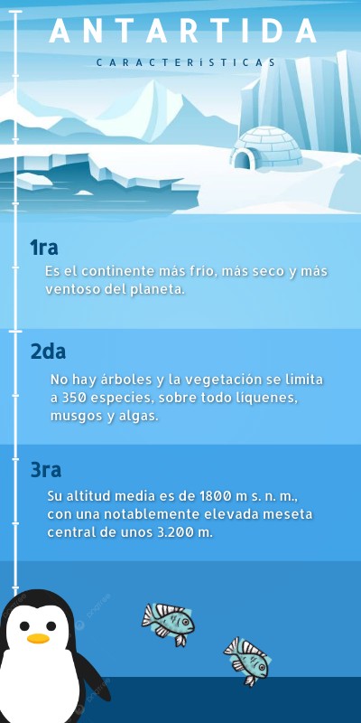 LISTA ICEBERG | Genially
