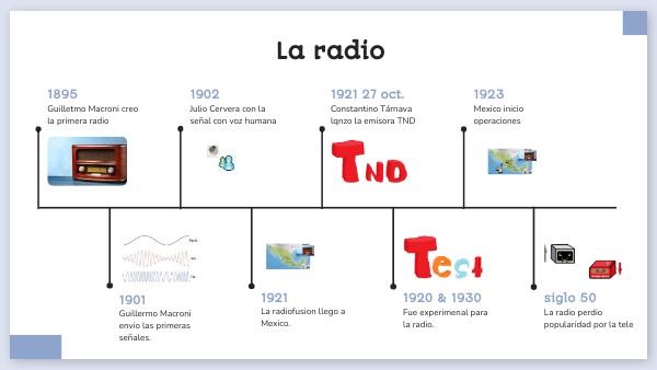 Timeline of the radio ESP.