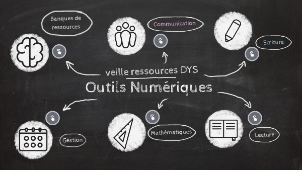 Outils Numériques DYS | Genially