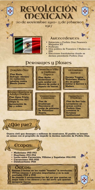 Revolución Mexicana | Genially