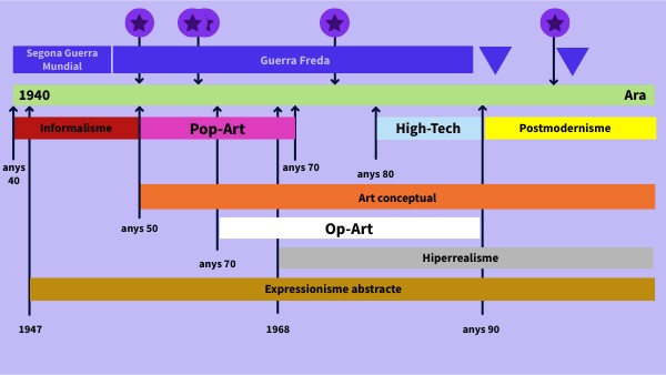 Línia del temps IOC | Genially