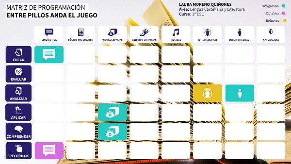 MATRIZ DE PROGRAMACIÓN | Genially