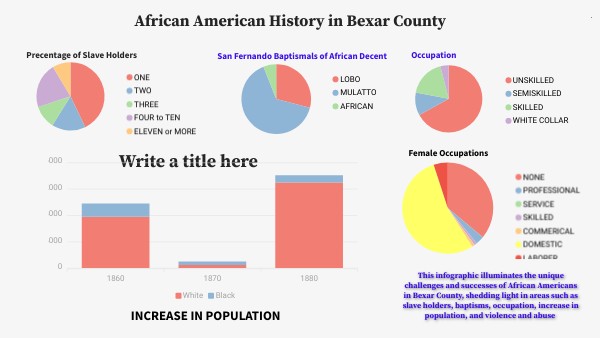 African American Infograph | Genially