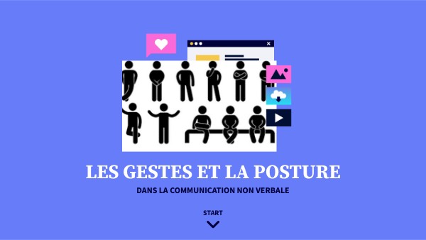 Les geste et la posture dasn la communication non verbale | Genially