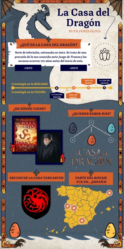 INFOGRAFÍA LA CASA DEL DRAGÓN | Genially