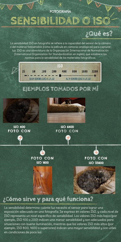 INFO SENSIBILIDAD O ISO