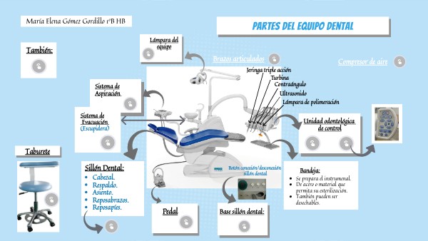 Esquema - Sillón Dental