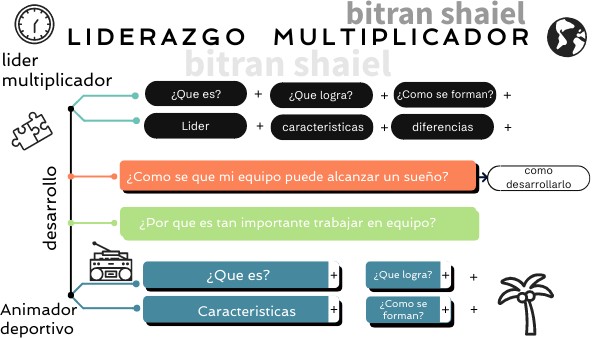 Problem tree ii | Genially