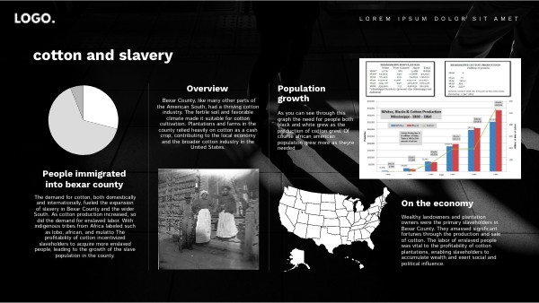 DATA VIS DASHBOARD | Genially