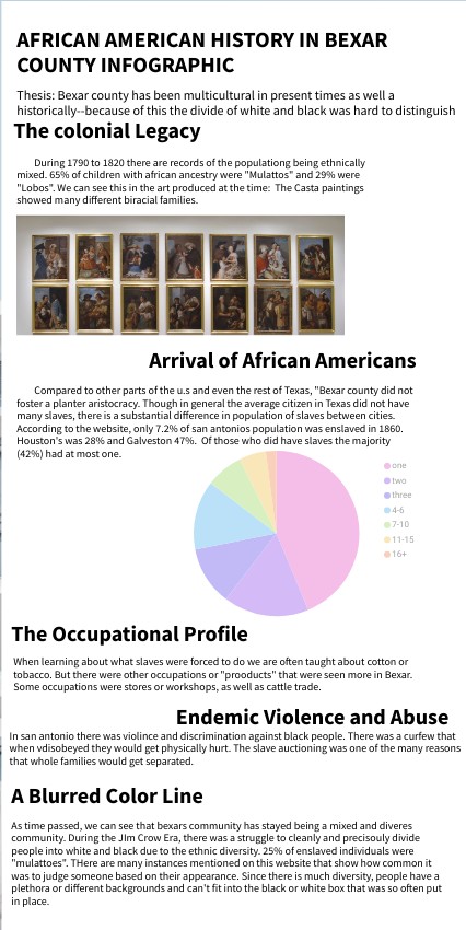 African American History in Bexar County InfographicOne pager