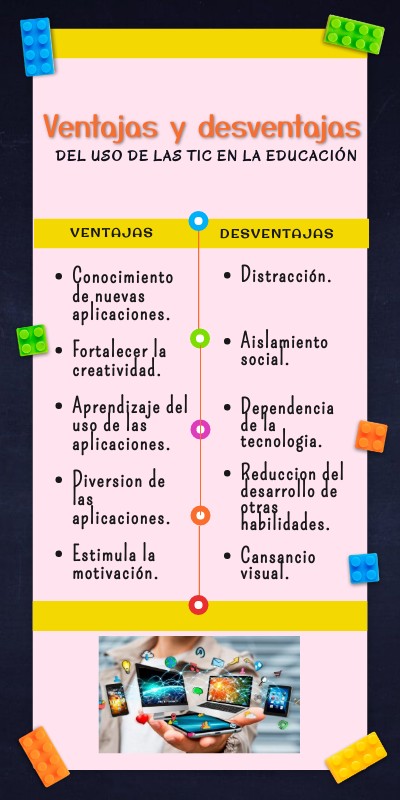 Infografía ventajas y desventajas | Genially