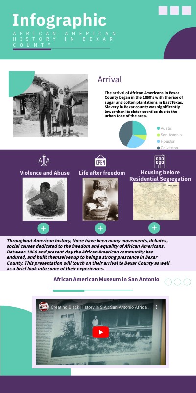 African American History in Bexar County | Genially