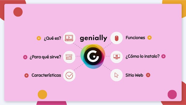 MAPA MENTAL GENIALLY | Genially