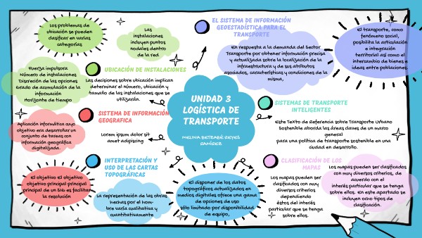 MAPA CONCEPTUAL ILUSTRADO | Genially