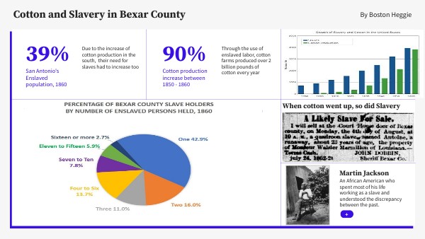 BASIC DIGITAL DASHBOARD | Genially
