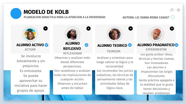 MODELO DE KOLB | Genially