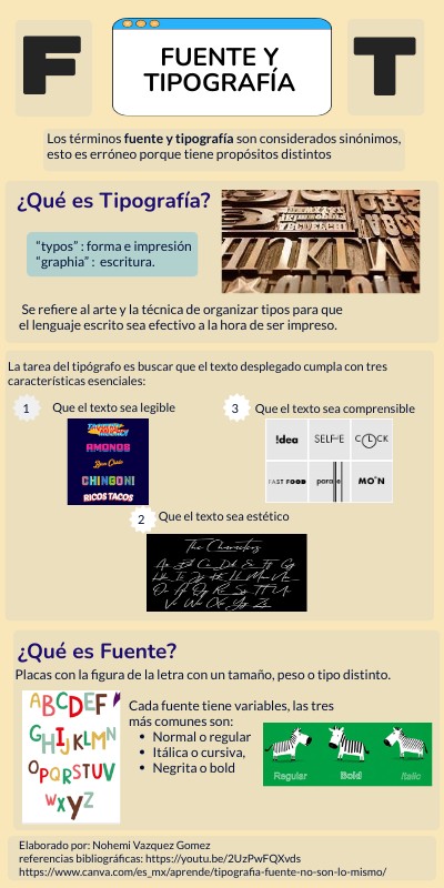 Sem2.Act2. Nohemi Vazquez Gomez | Genially