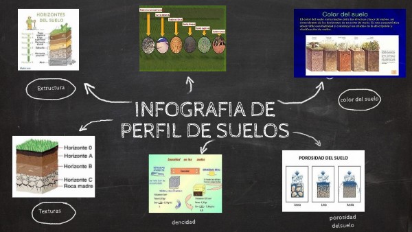 LISTA PIZARElabora una infografía de las propiedades físicas del sueRA