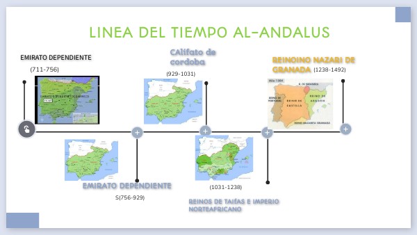 Linea del tiempo Al-Andalus | Genially