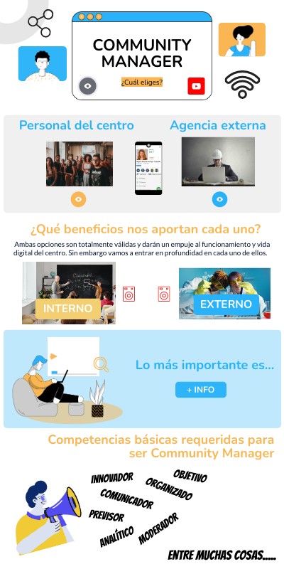 Infografia Community Manager | Genially