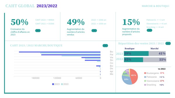 CAHT 2023 | Genially